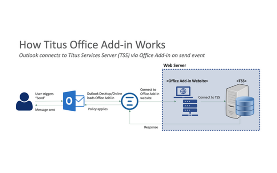Fortra Support Portal