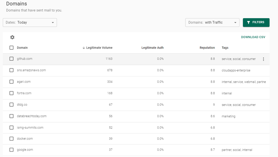 Domain Tags