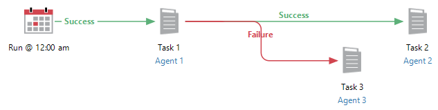 Workflow Error Handling