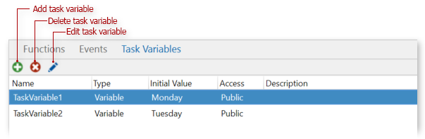 Task Variables