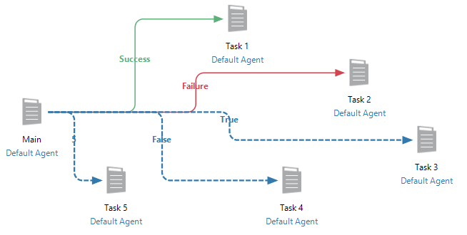 Workflow Logic Overview