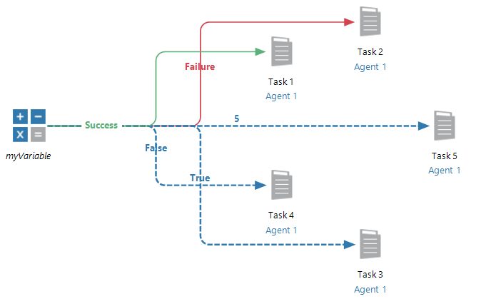 Workflow Logic Overview