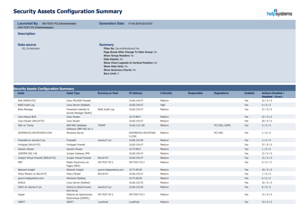 Asset Configuration Summary Report