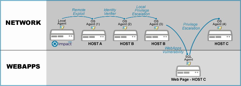 Remediation Validation