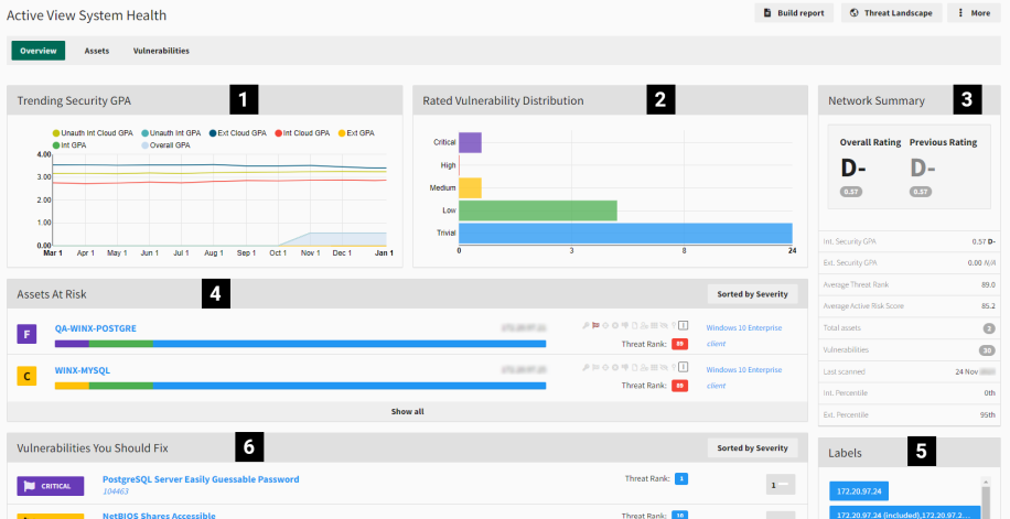 Active View - Overview