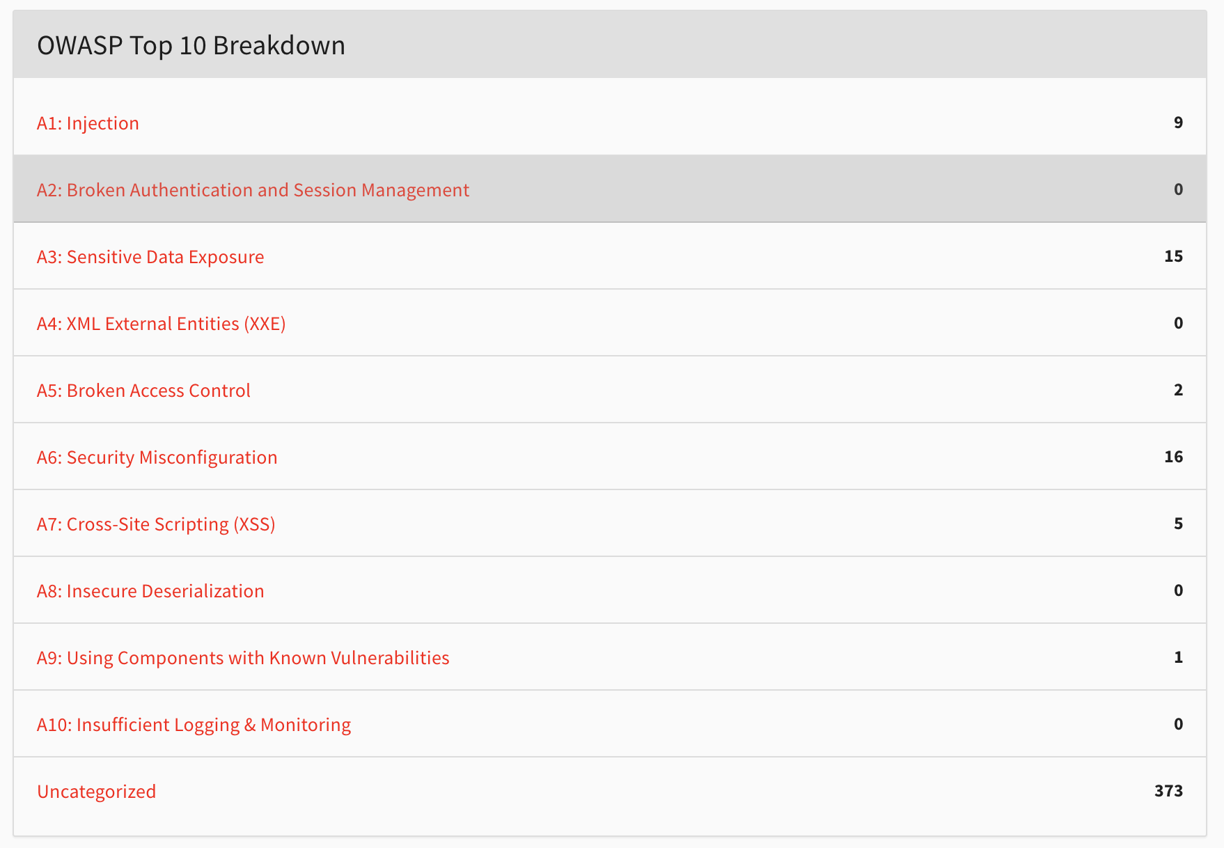 Active View - Overview