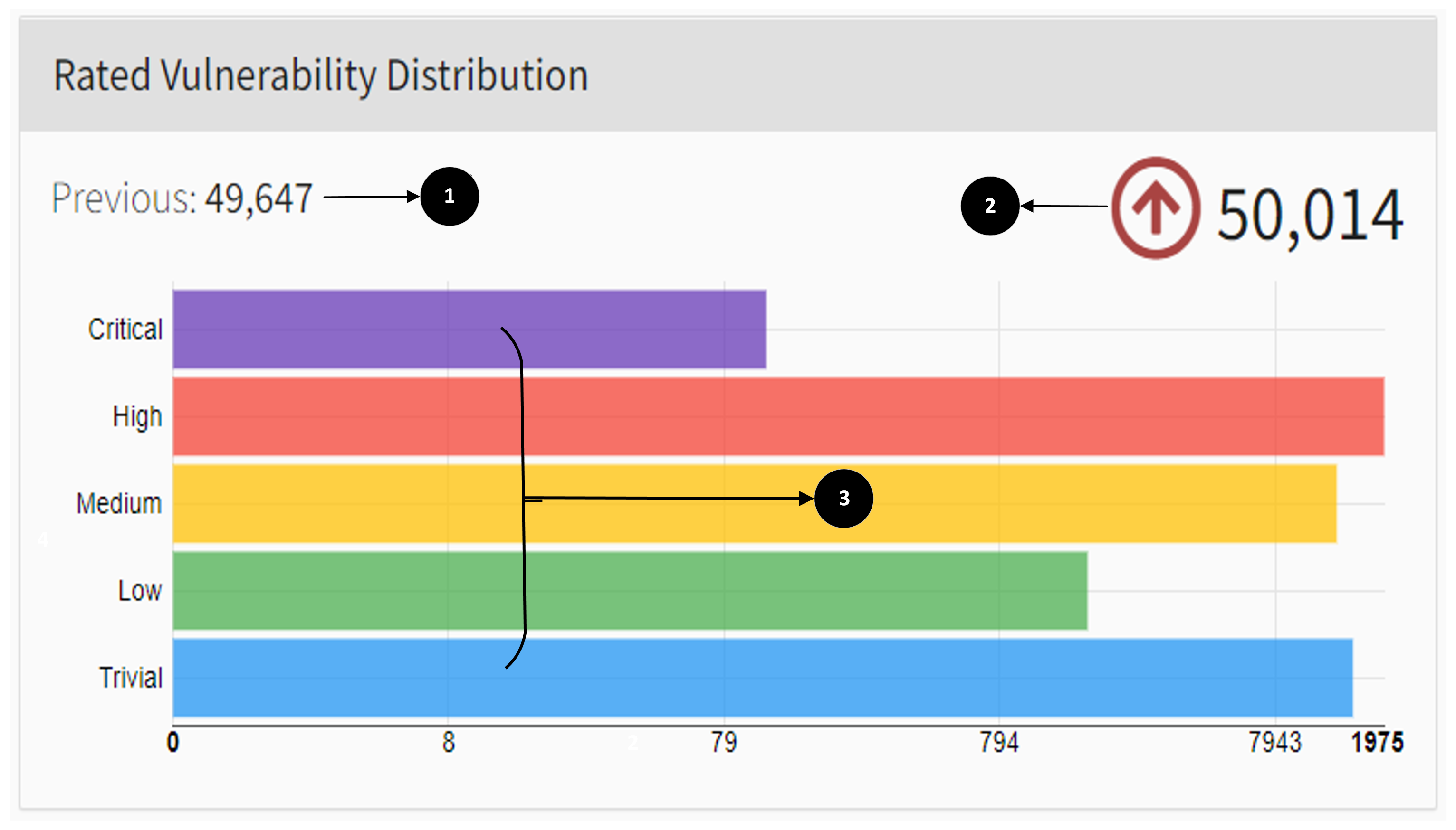 Understand the Dashboard