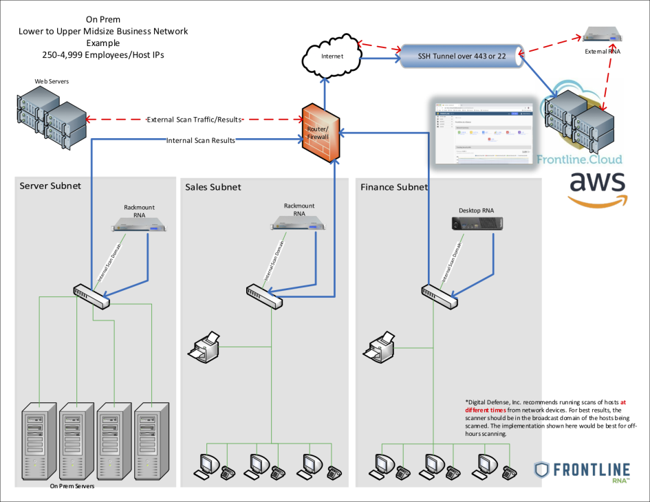 Install RNA Hardware Scanner Appliance