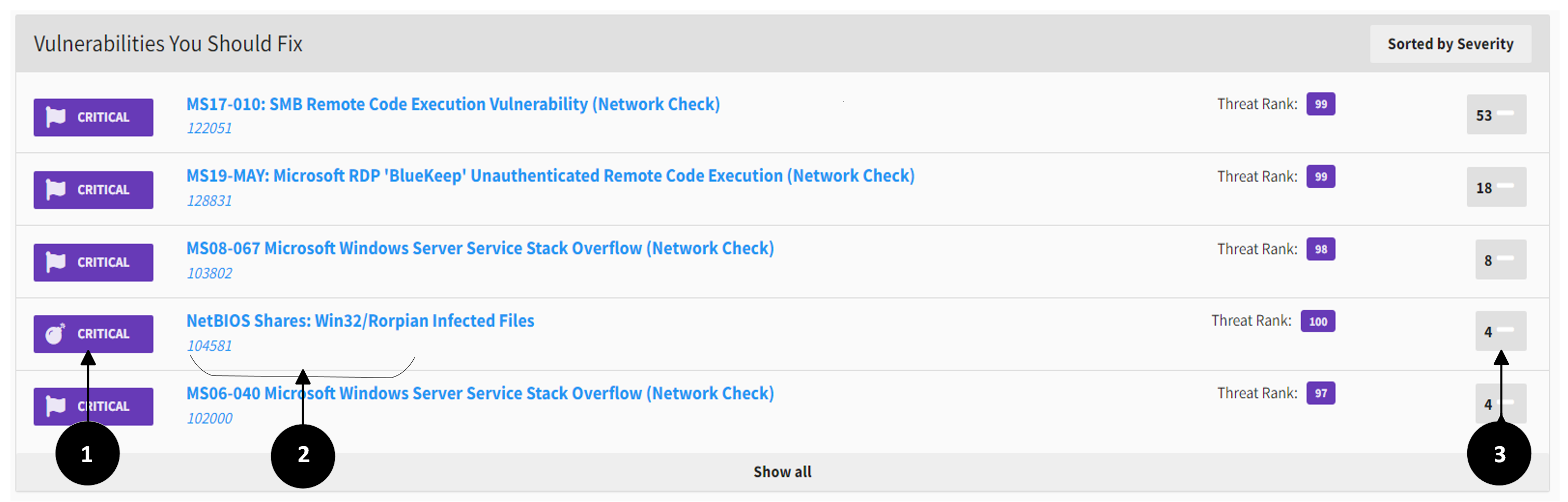 Understand the Dashboard