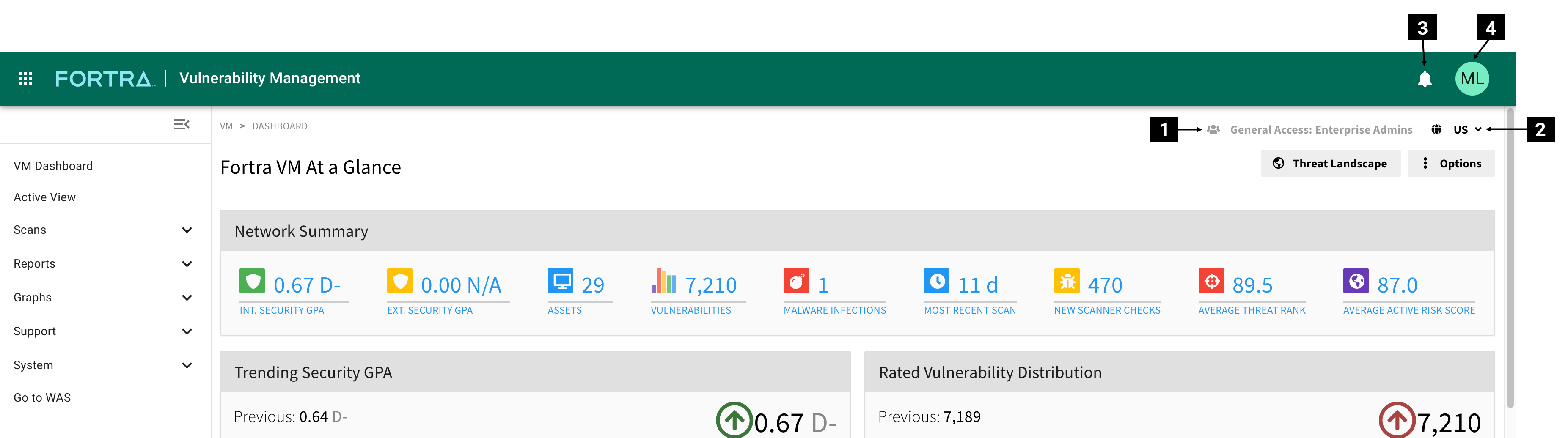 Understand the Dashboard