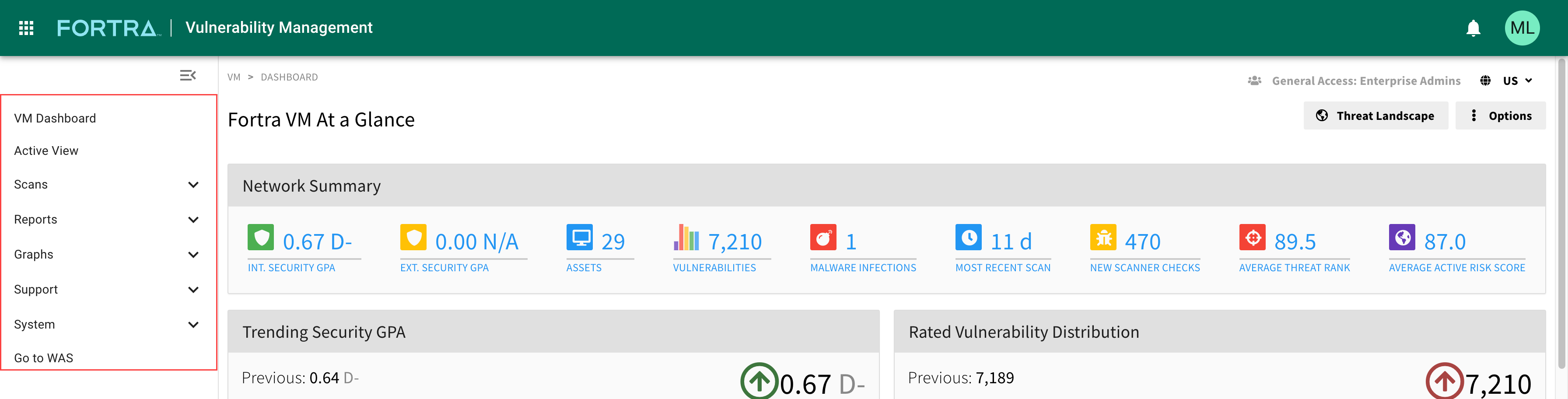 Understand the Dashboard