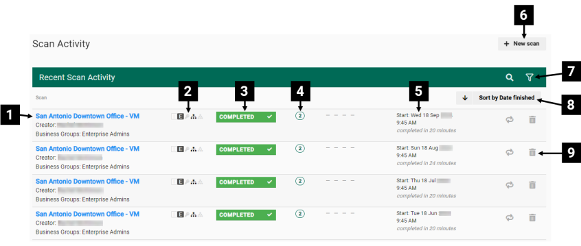 Understand Scan Activity