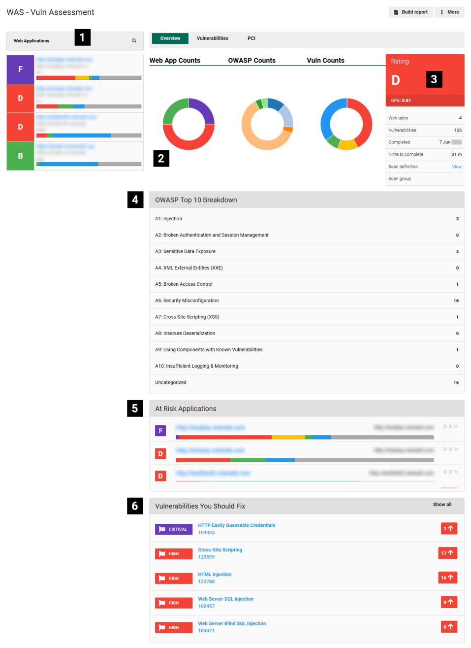 Understand Scan Activity