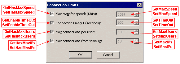 User Connection Limits