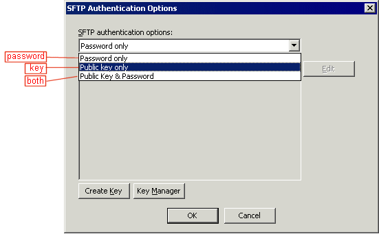 User Connection Protocols