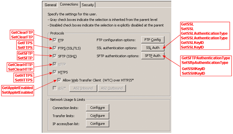 User Connection Protocols