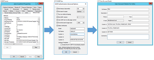 Map Ldap Account Attributes To Eft User Account Details