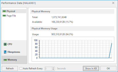 AIX Memory Reporting