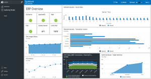 Insite Dashboards