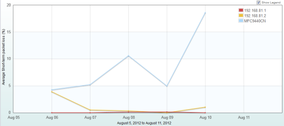 Selecting a Report Style