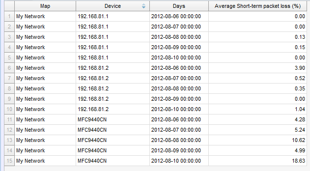Selecting a Report Style